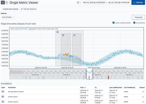 Anomaly Detection Kibana Guide 8 16 Elastic