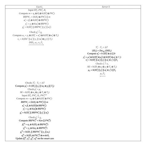 Login And Authentication Phase Download Scientific Diagram