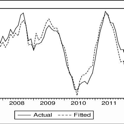 Residual From Cointegration Equation Download Scientific Diagram