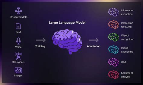 dr bhawani shankar mahawar ↗️ ⚡️ on linkedin ai machinelearning