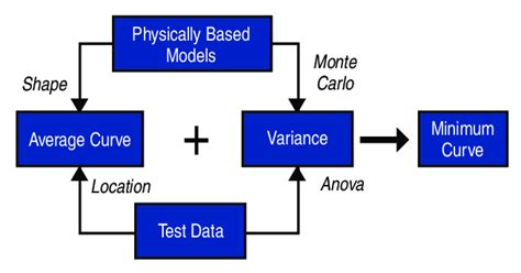 The Process Used By The AIM Curve Generator Download Scientific Diagram