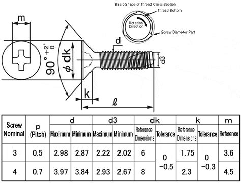 Countersunk Hole Dimensions For M6 At Hayden Marr Blog