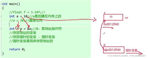 指针（址）的传递指针传递 Csdn博客