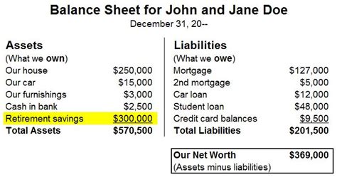 Personal Balance Sheet Example