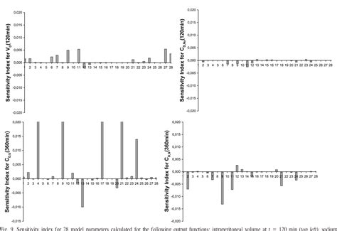 Figure 9 From Computer Simulations Of Osmotic Ultrafiltration And Small Solute Transport In