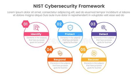 Nist Cybersecurity Framework Infographic 5 Point Stage Template With