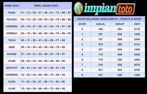 Kumpulan Situs Judi Togel Terpercaya Rumus Cara Menghitung Shio Togel