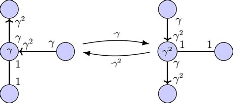 Pattern For Switching An α Alpha Monograph Into Its Undirected Download Scientific Diagram