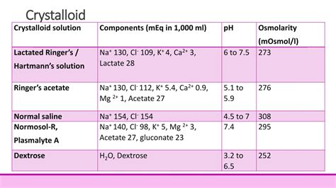 Ppt Fluid Management In Icu Understanding Body Fluid Compartments