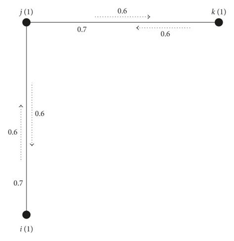 Fuzzy Incidence Subgraph Of Figure 7 Download Scientific Diagram