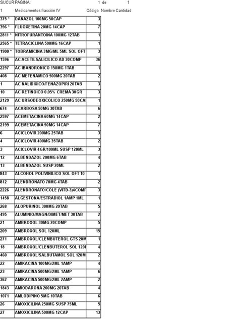 Para Qué Sirve El Simi Vf Uptownmoms