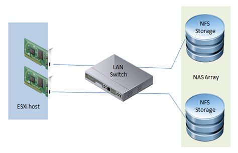 Nfs Connectivity Issues Come With Esxi 55 U1 The Vcenternerd