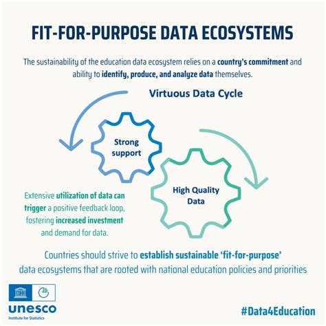 Unesco Institute For Statistics On Linkedin Education Dataecosystems
