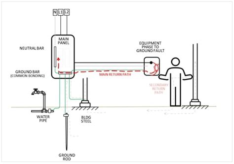 System And Equipment Grounding Safety Power Quality Blog