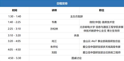 5g 在物联网领域的技术应用实践 —— Csdn 程序员技术沙龙 Csdn活动