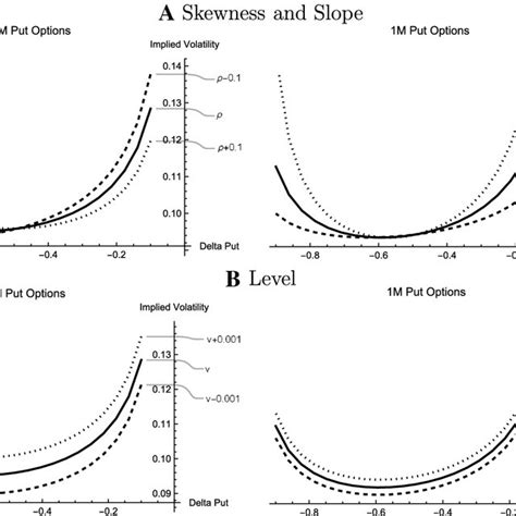 Pdf Arbitrage Free Smile Construction On Fx Option Markets Using Garman Kohlhagen Deltas And