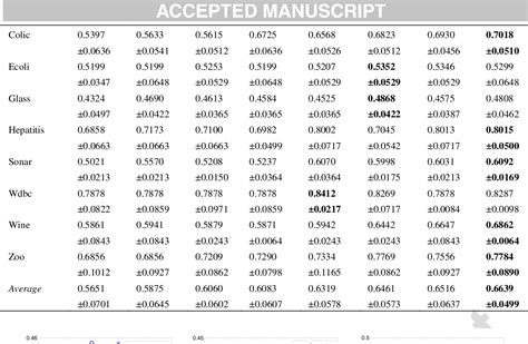 Table 1 From Author S Accepted Manuscript Feature Selection With Effective Distance Semantic