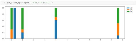 Python How To Do Pandas Stacked Bar Chart On Number Line Instead Of Categories Stack Overflow