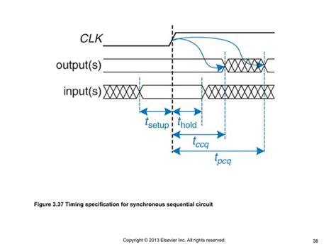 Sequential Logic Designppt Sequential Logic Designppt