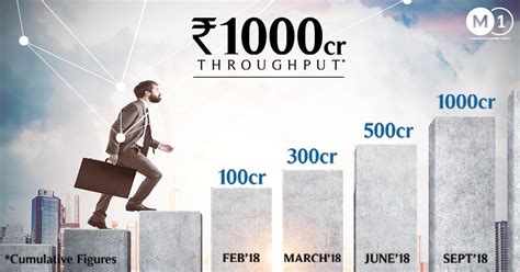 Apurv Kulkarni On Linkedin Another Achievement