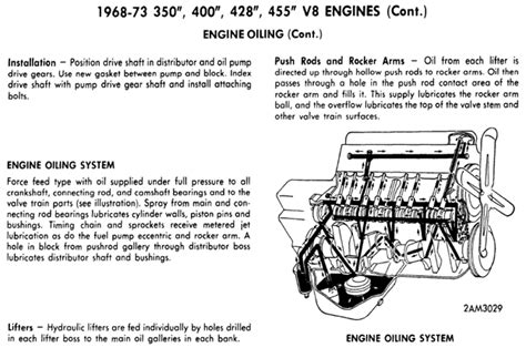 Bits Of Pontiac Tech You May Not Know Grumpys Performance Garage