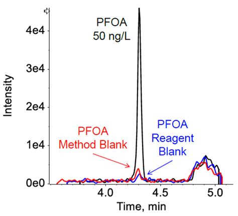 Analysis Of PFAS In Drinking Water With EPA Method 537 1 And The SCIEX QTRAP 4500 System