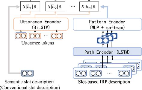 Figure 4 From Zero Shot Domain Adaptation With Inference Relation Paths For Spoken Language