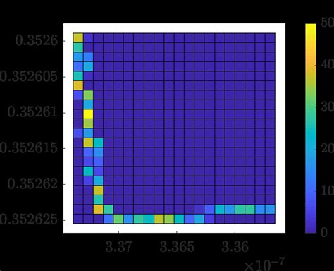 Histogram Estimate Of The Posterior Distribution On D ρ In The Download Scientific Diagram