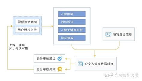 引人侧目！这个远程银行有“智慧” 知乎