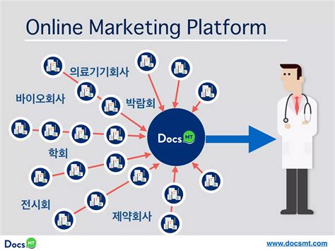 병원에서 원하는 제약 의료기기 마케팅 Pdf