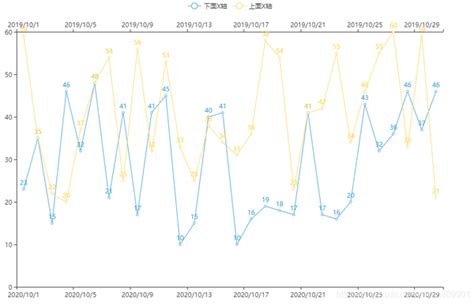 个完整Python pyecharts 数据可视化小例子带你玩转可视化 知乎