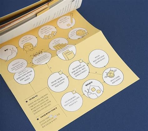 한글 레터링과 타이포그래피 Editorial Design Poster Design Cafe Branding