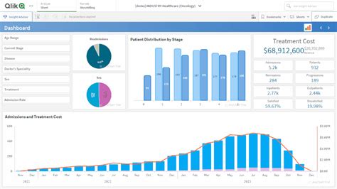 Healthcare Dashboard New App In Qlik Gallery Qlik Community 2458567