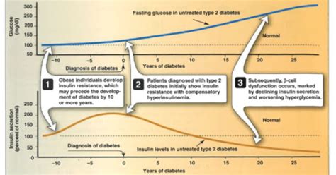 Biochem Block Lecture Flashcards Quizlet
