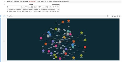 Get Started NebulaGraph Jupyter Extension