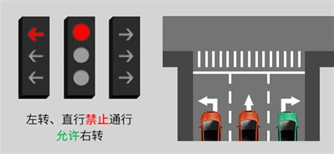 新国标红绿灯怎么看图解2023新国标红绿灯解读 车主指南