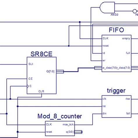 Block Diagram Of Fpga Section Of The Proof Of Concept Trng This Block