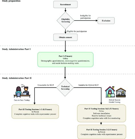 Overall Workflow Of The CLIC Phase 1 Adult Study Detailed Download Scientific Diagram
