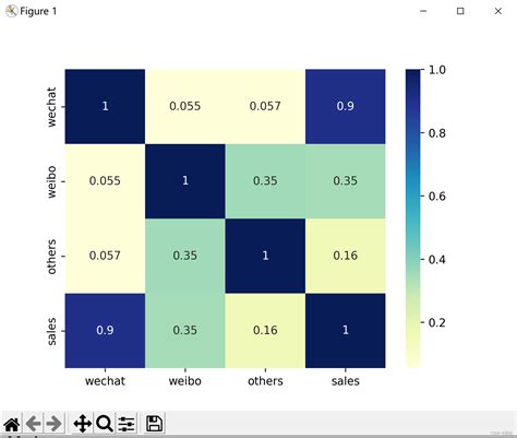 机器学习入门实例三——线性回归预测店铺销售额线性回归python实现网店销售额预测 《零基础学机器学习》源代码 Csdn博客