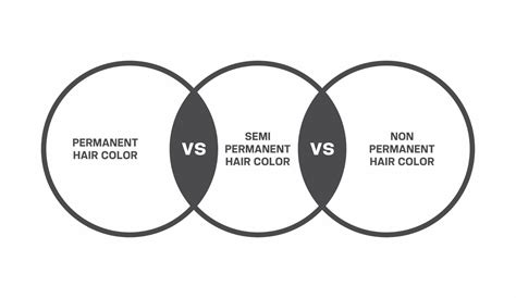 How Hair Color Works On Hair Science Behind Hair Color Eazicolor