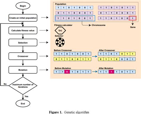 Figure 1 From Genetic Algorithm Based Optimization Of Mass
