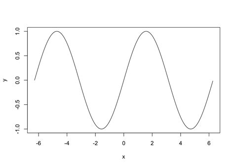 chapter 1 data visualization with ggplot2 tutorial dynamic data