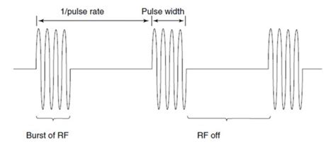 Simulink To Vhdl A Model Based Approach To Firmware Development