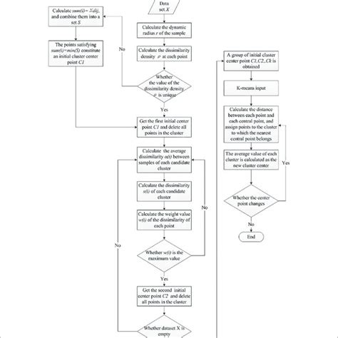 Algorithm Block Diagram Download Scientific Diagram