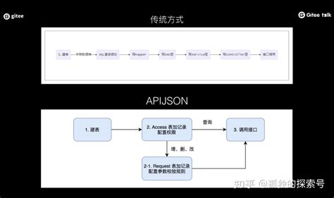 APIJSON 支持达梦数据库新进腾讯前 开源项目 知乎