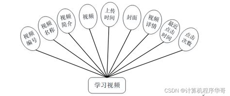 计算机毕业设计ssmc语言在线评测系统设计【附源码数据库】计算机语言评测 平台 Csdn博客