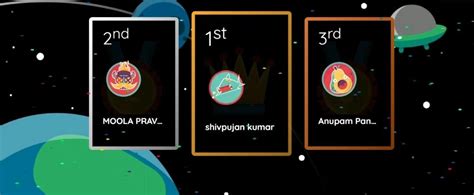 Shivpujan Kumar On Linkedin Connections Javaprogramming Contest