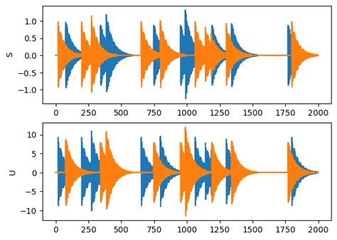 Chapter 5 Unsupervised Learning — Brain Computation