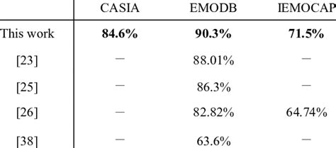 Comparison Of Accuracy With Deep Learning Algorithm Download