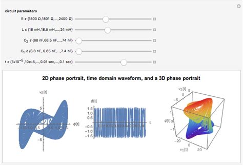 Memristor Based Chaotic System Wolfram Demonstrations Project